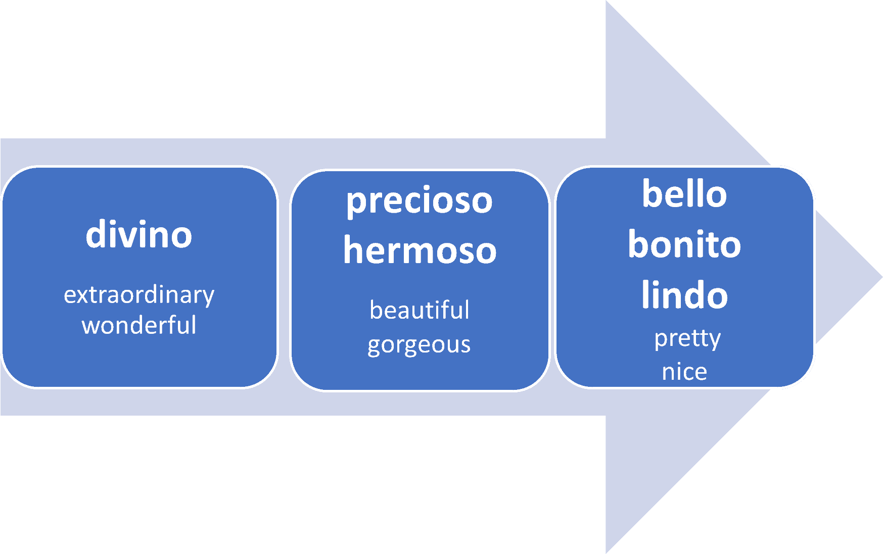 11 Ways To Say Beautiful In Spanish To A Woman Or A Man