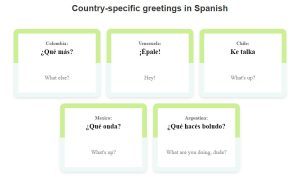 20+ Greetings In Spanish You Have To Know In 2025