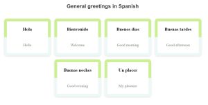 20+ Greetings In Spanish You Have To Know In 2025