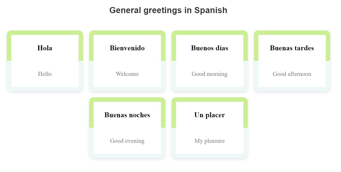 20+ Greetings In Spanish You Have To Know In 2025
