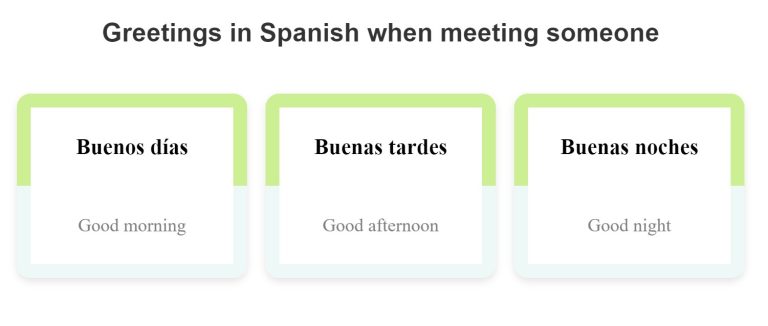 20+ Greetings In Spanish You Have To Know In 2025
