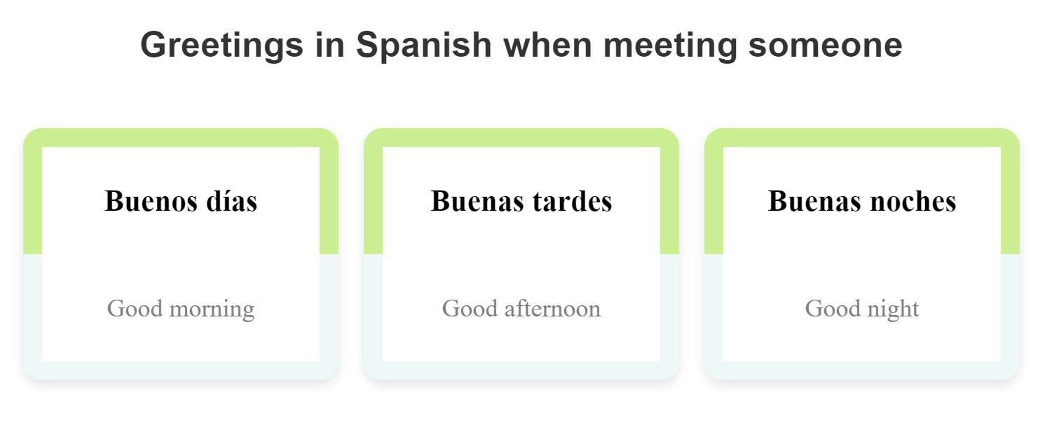 20+ Greetings In Spanish You Have To Know In 2025