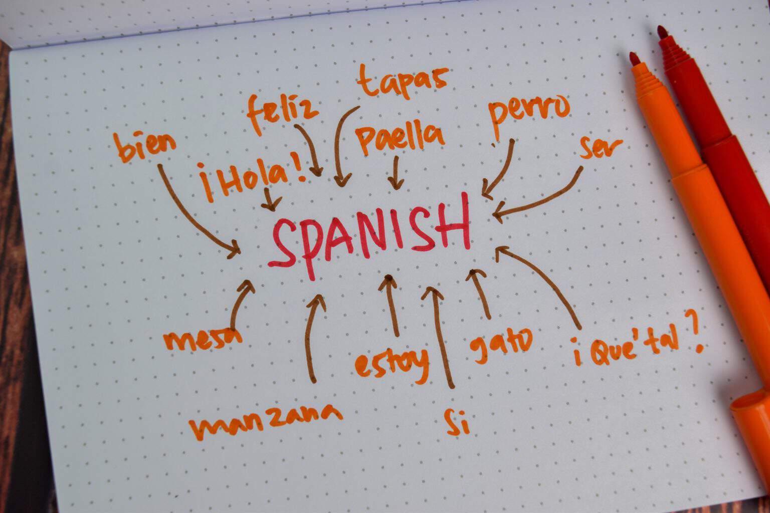 How To Write And Use The 12 Months In Spanish (Examples)