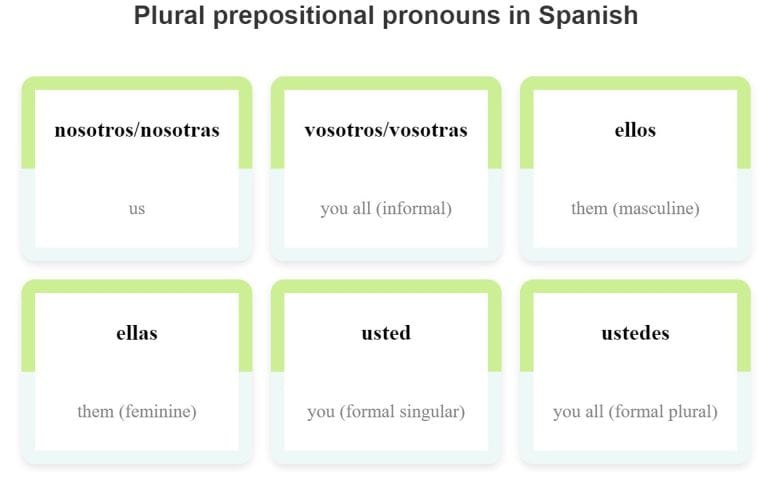 Prepositional Pronouns Spanish: Beginner-Friendly Guide