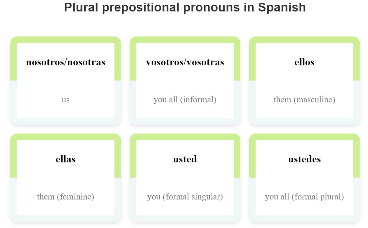 Prepositional Pronouns Spanish: Beginner-Friendly Guide
