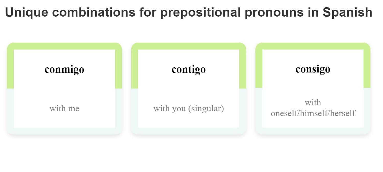 Prepositional Pronouns Spanish: Beginner-Friendly Guide