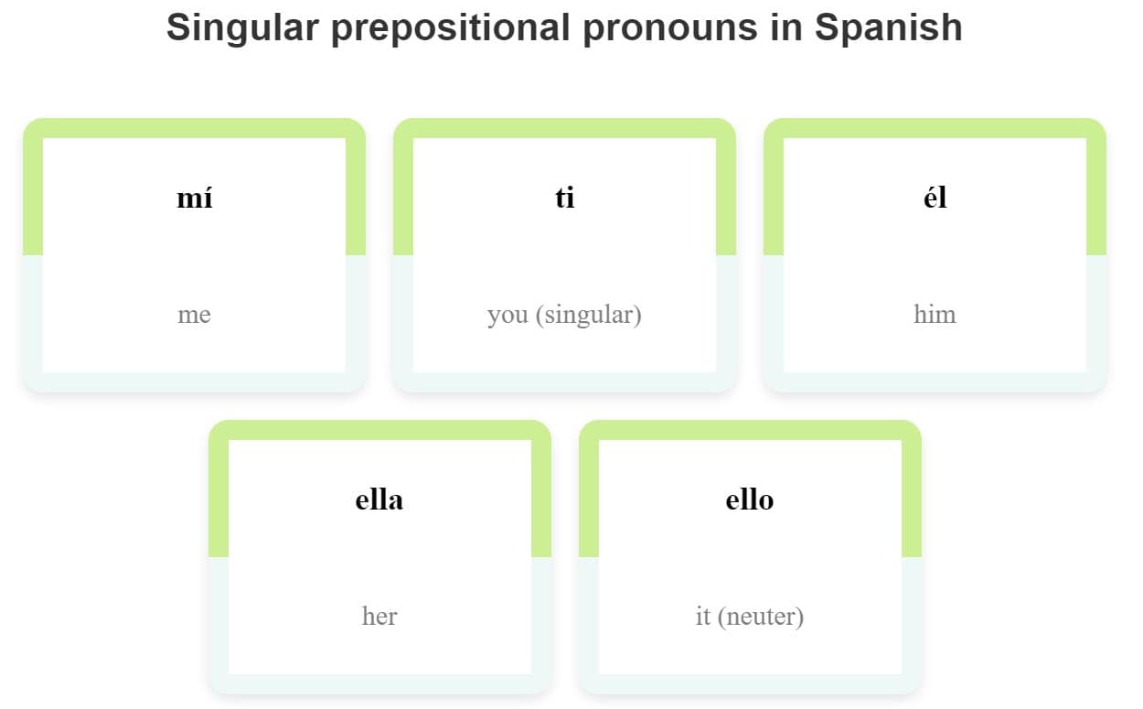 Prepositional Pronouns Spanish: Beginner-Friendly Guide
