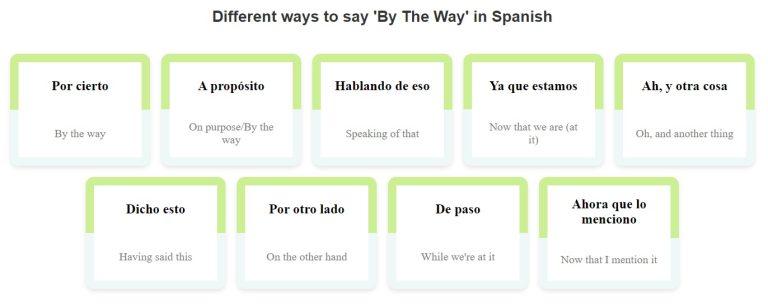 9 Different Ways To Say By The Way In Spanish (Examples)