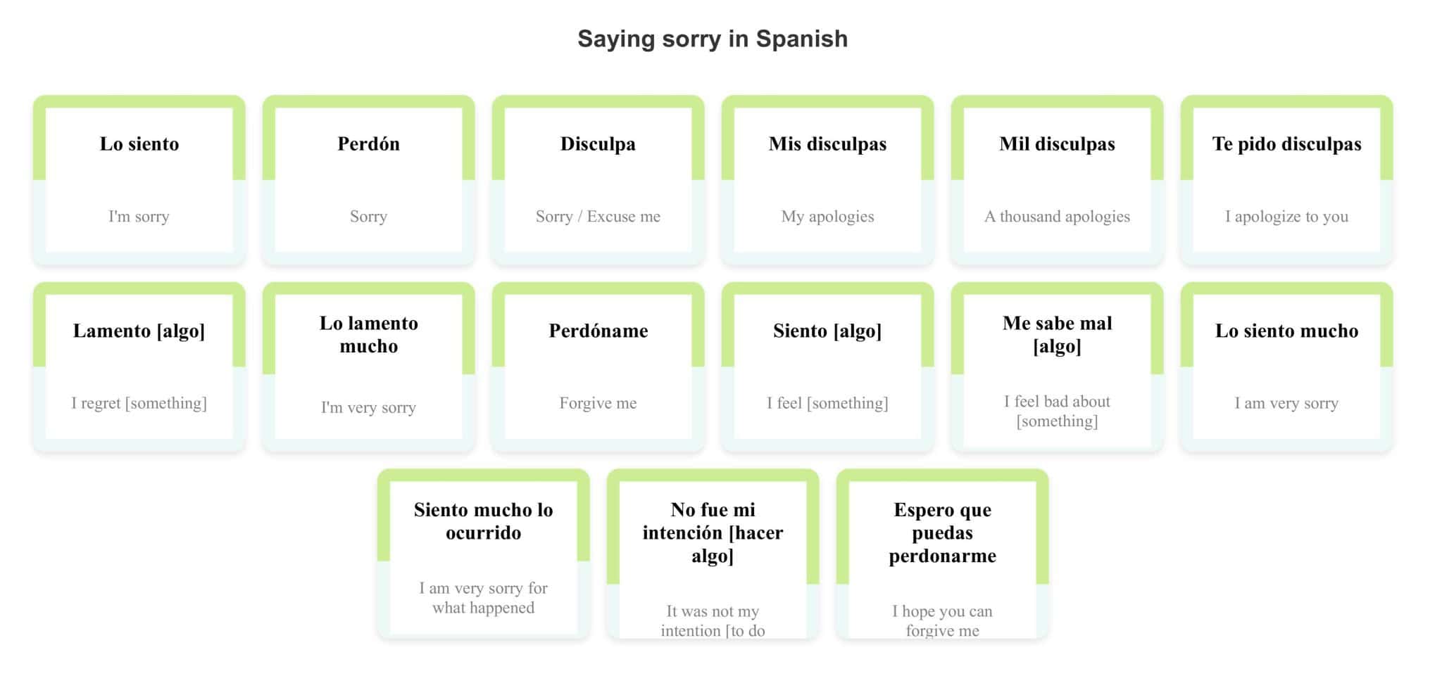 15 Ways To Say Sorry In Spanish In Every Situation