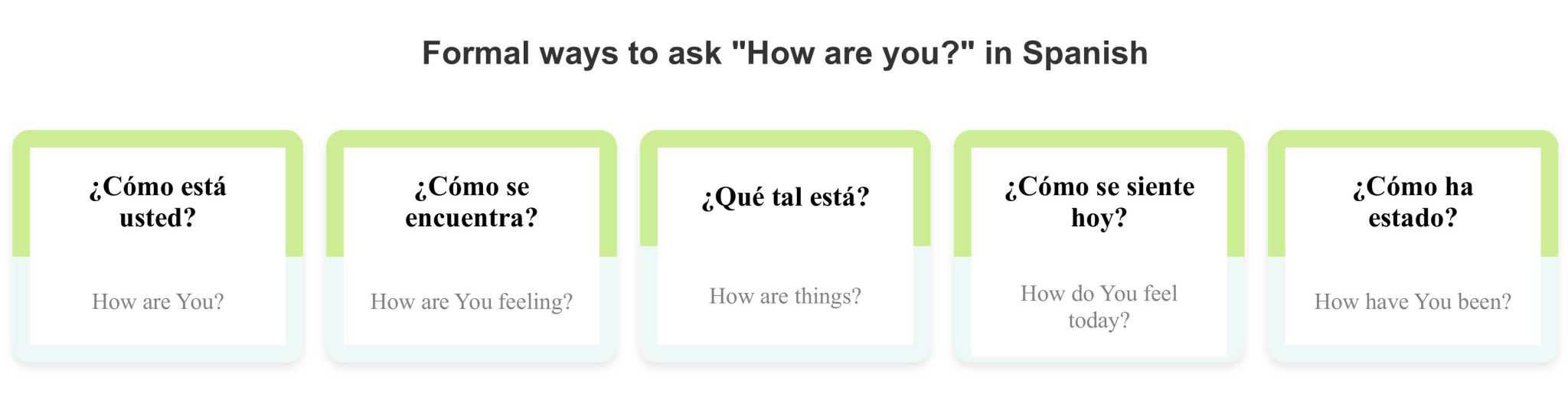 15 Formal And Informal Ways To Say How Are You In Spanish