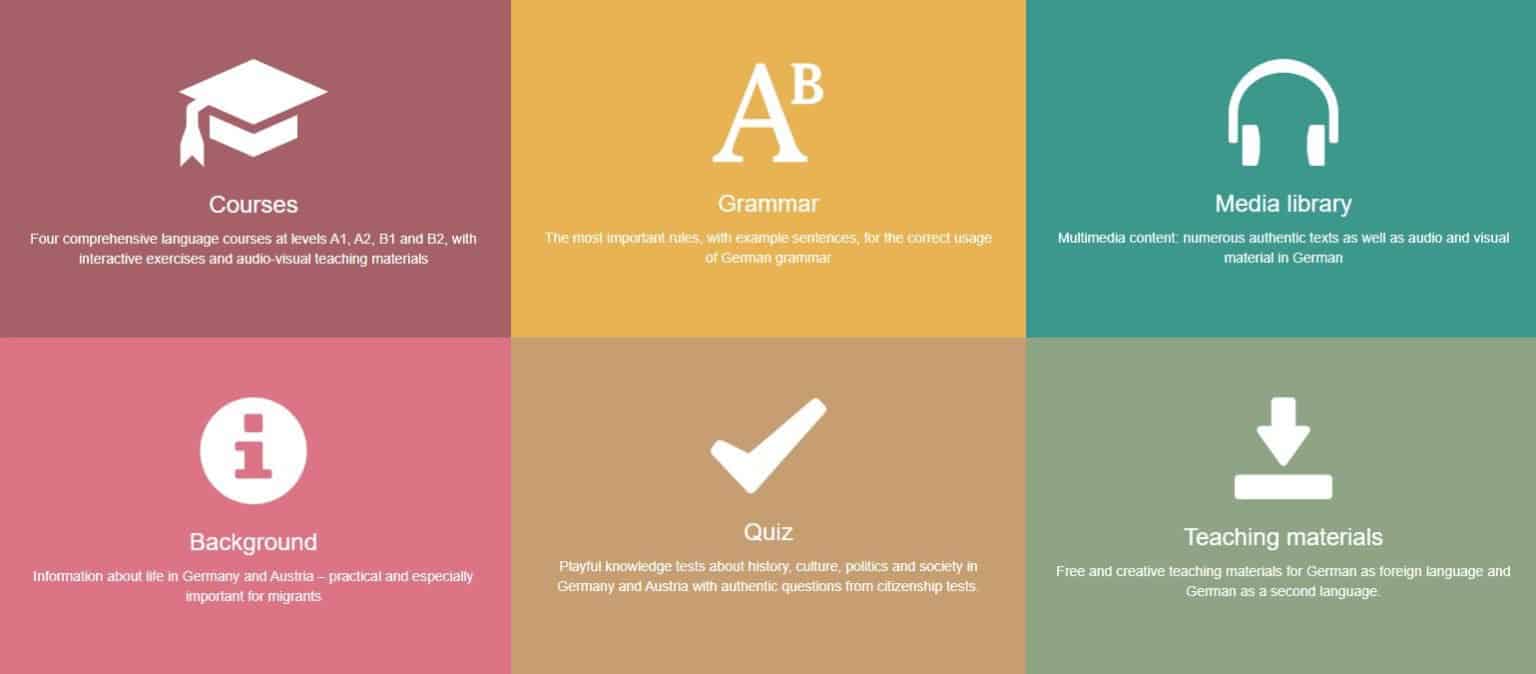 6 Best Free Online German Course: Learn German From A1 To C2