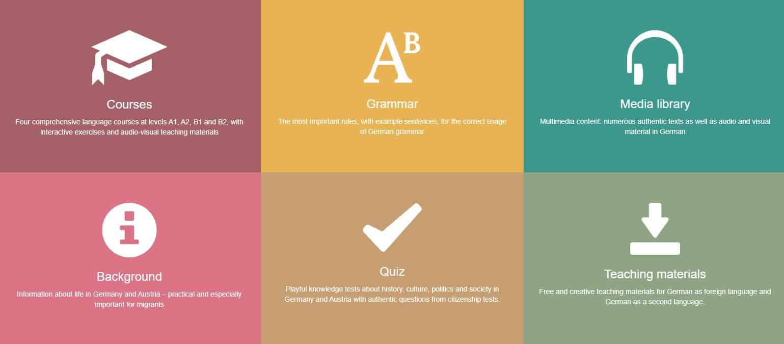 6 Best Free Online German Course: Learn German From A1 To C2