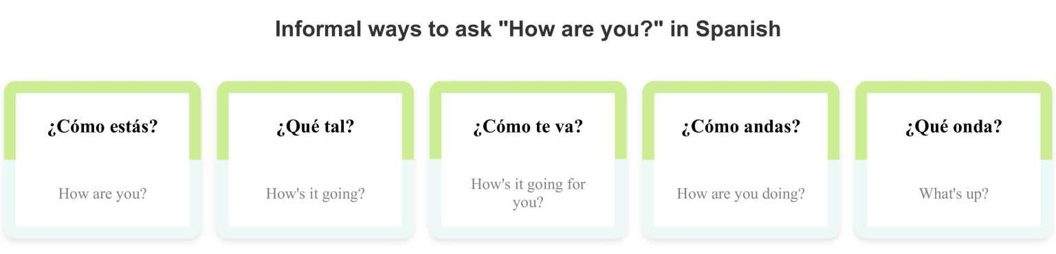 15 Formal And Informal Ways To Say How Are You In Spanish