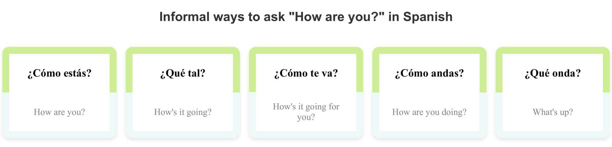 15 Formal And Informal Ways To Say How Are You In Spanish