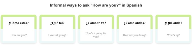 15 Formal And Informal Ways To Say How Are You In Spanish