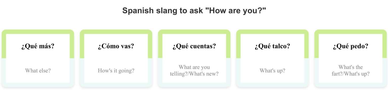 15 Formal And Informal Ways To Say How Are You In Spanish