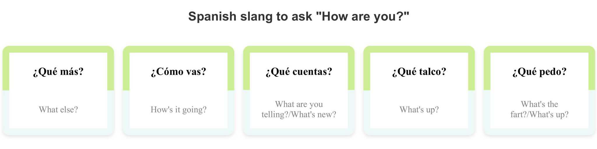 15 Formal And Informal Ways To Say How Are You In Spanish