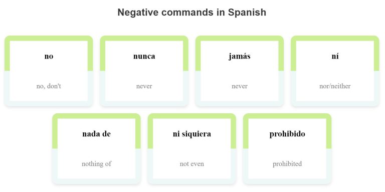 Negative Commands In Spanish: Formal & Informal Imperative