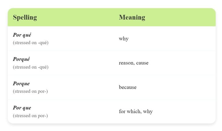 Por Que Meaning: 4 Ways To Use Por Que In Spanish