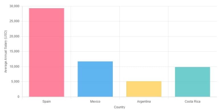 16 Ways To Say Money In Spanish