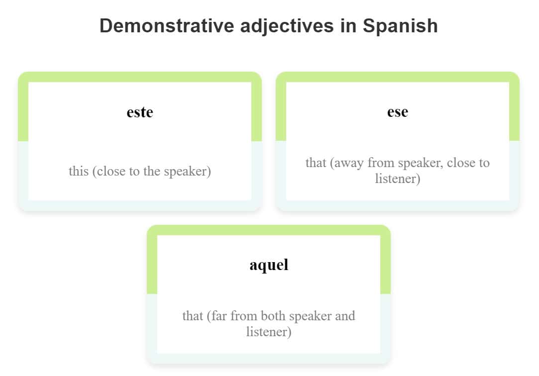 Simple Guide To Demonstrative Adjectives In Spanish